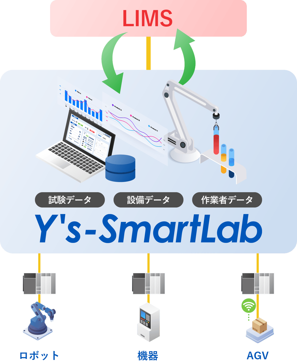 Y’s-SmartLab