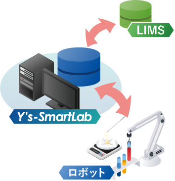 Y’s-SmartLab